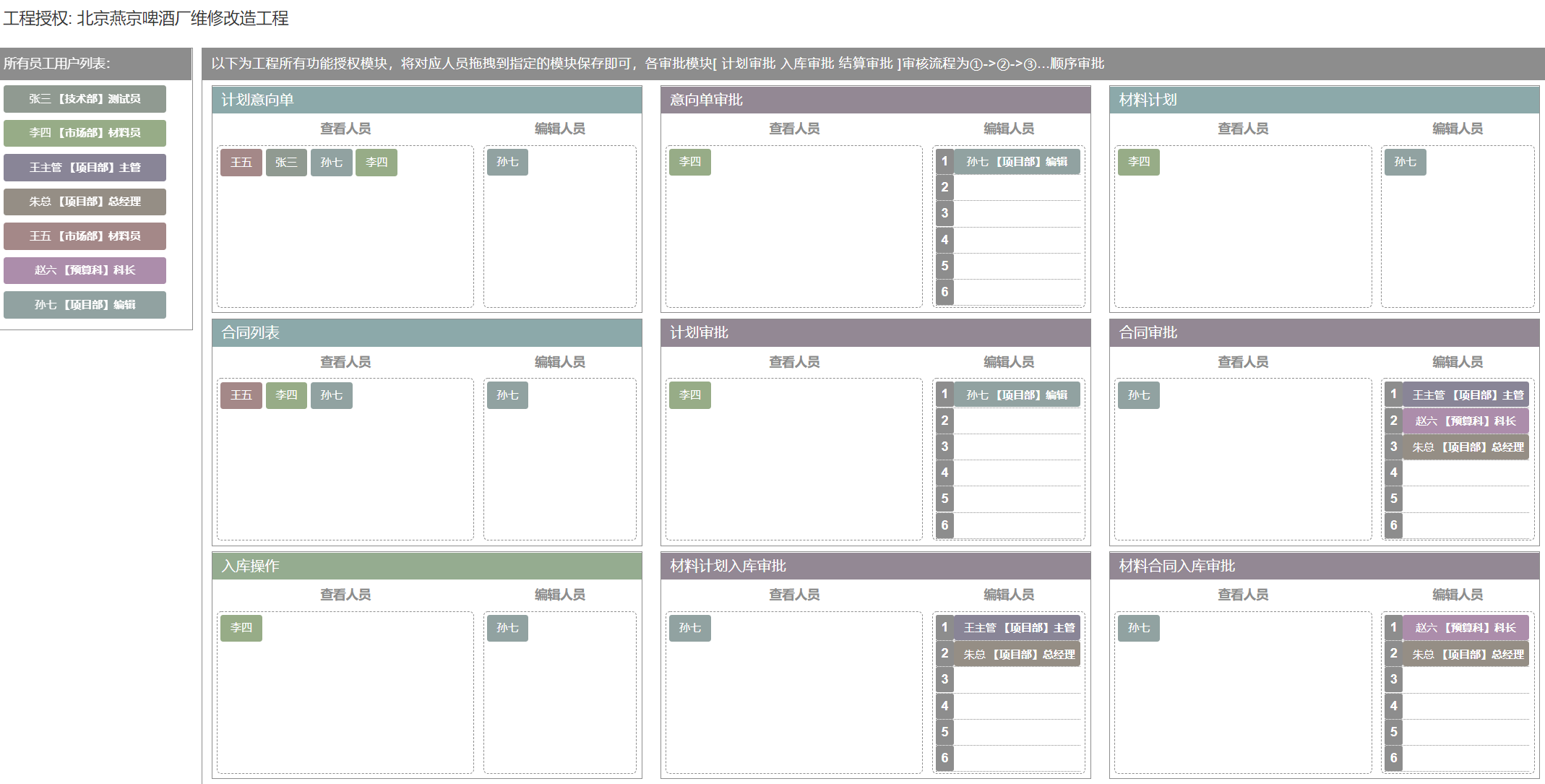 GitHub - gxcok/ERP-Yii: a simple ERP project